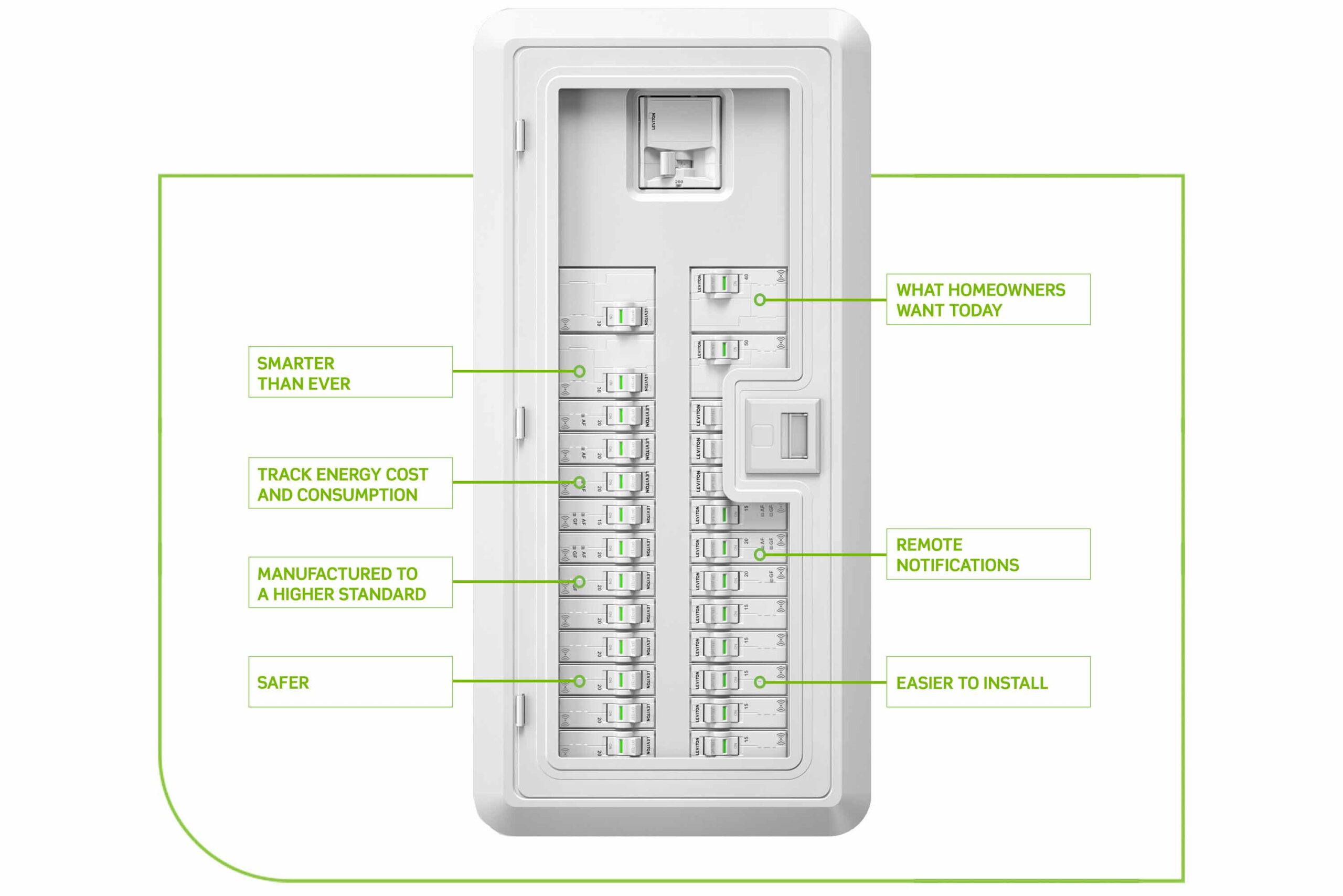 Leviton Load Center - Advantek LED Lighting Solutions, Commercial ...