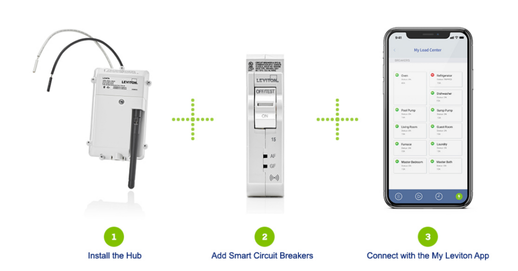 Leviton Load Center - Advantek LED Lighting Solutions, Commercial ...